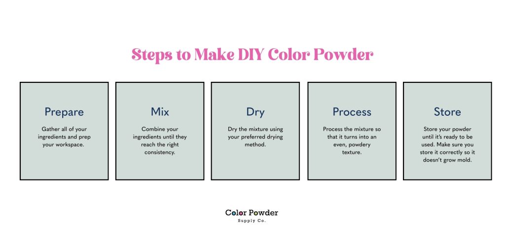 Is It Worth It To Make DIY Color Powder? | Color Powder