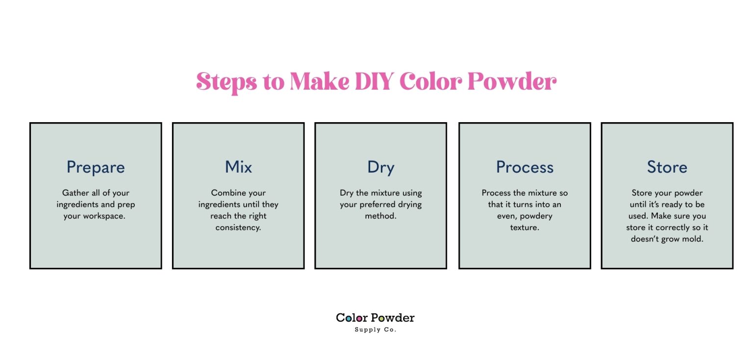 Is It Worth It To Make DIY Color Powder? | Color Powder